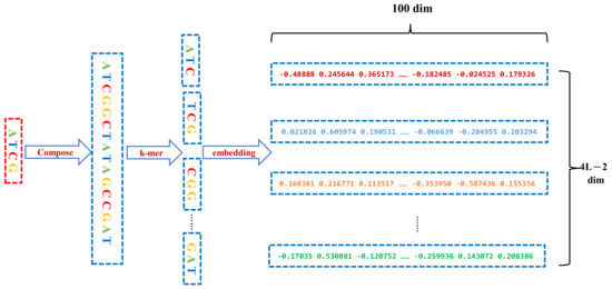 DeepD2V: A Novel Deep Learning-Based Framework for Predicting ...