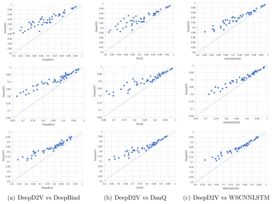 DeepD2V: A Novel Deep Learning-Based Framework for Predicting ...