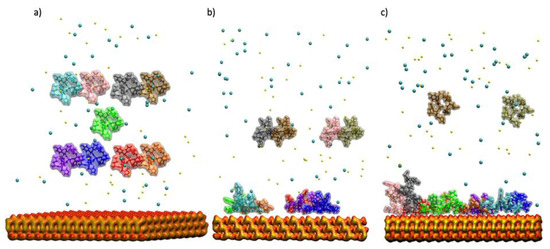 IJMS | Special Issue : Molecular Simulations of Functionalized ...