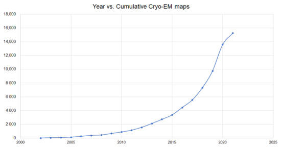 Deep Learning-Based Advances in Protein Structure Prediction