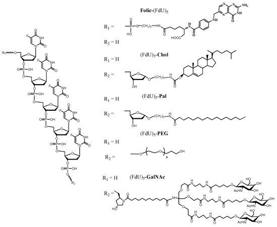 Evaluation of Floxuridine Oligonucleotide Conjugates Carrying Potential ...