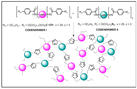 A Highly Versatile Polymer Network Based on Liquid Crystalline Dendrimers