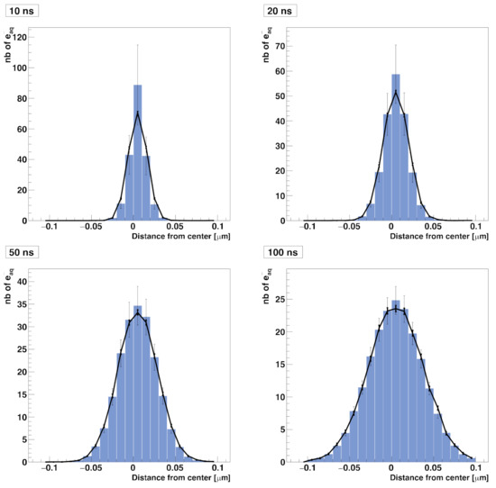 Geant4-DNA Modeling of Water Radiolysis beyond the Microsecond: An On ...