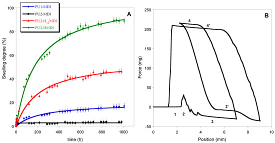 Silver- and Zinc-Decorated Polyurethane Ionomers with Tunable Hard/Soft ...