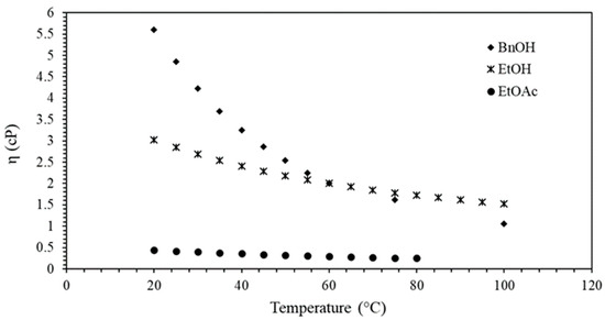 Selective Extraction of Piceatannol from Passiflora edulis by-Products: Application of HSPs ...