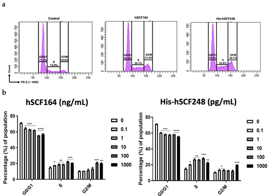 Novel Bacterial Production of Two Different Bioactive Forms of Human ...