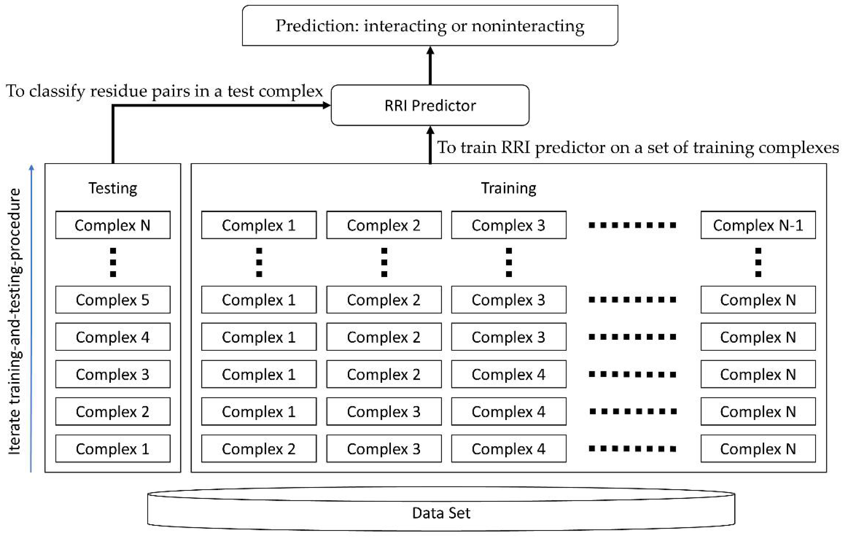 IJMS | Free Full-Text | Residue–Residue Interaction Prediction via ...