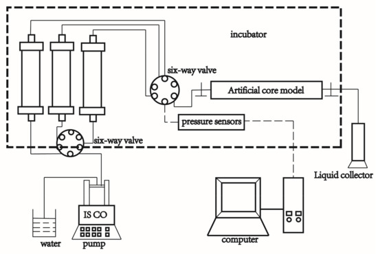 Imidazole-Based Ionic Liquids with BF4 as the Counterion Perform ...