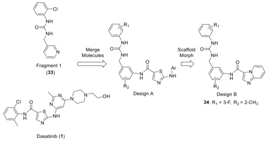 The Journey of DDR1 and DDR2 Kinase Inhibitors as Rising Stars in the ...