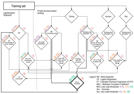 IJMS | Free Full-Text | Combined Naïve Bayesian, Chemical Fingerprints ...