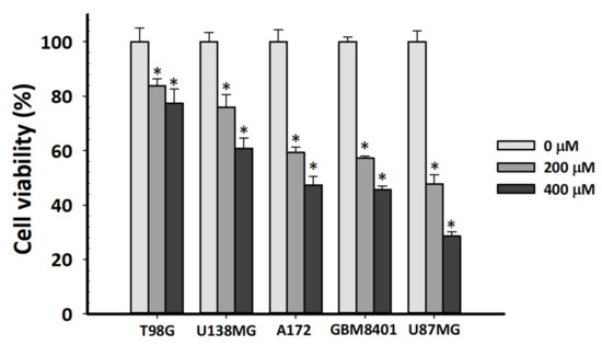 Glutathione S-Transferase M3 Is Associated with Glycolysis in Intrinsic ...