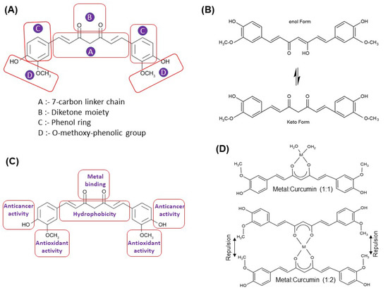 Metal–Curcumin Complexes in Therapeutics: An Approach to Enhance ...