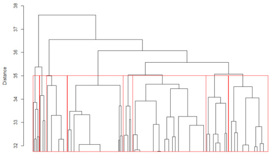 Search for Highly Divergent Tandem Repeats in Amino Acid Sequences