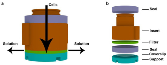 New Concept and Apparatus for Cytocentrifugation and Cell Processing ...