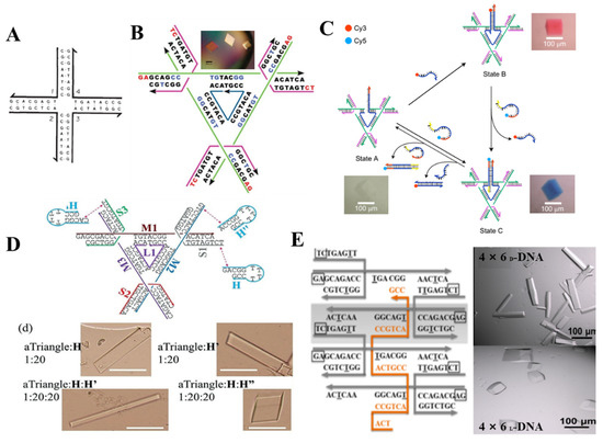 DNA-Grafted 3D Superlattice Self-Assembly
