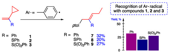 Computational Design of Radical Recognition Assay with the Possible ...