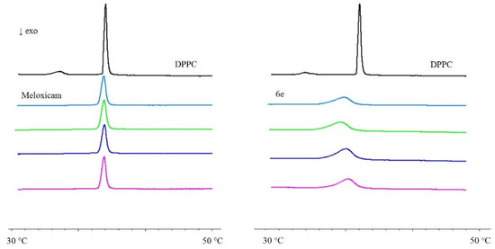 Synthesis of New Tricyclic 1,2-Thiazine Derivatives with Anti ...