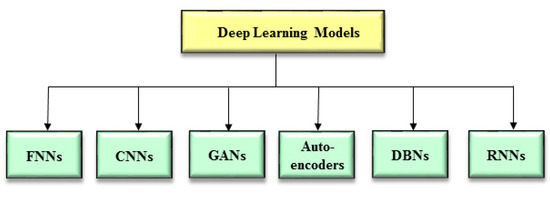 Deep Learning with Neuroimaging and Genomics in Alzheimer’s Disease