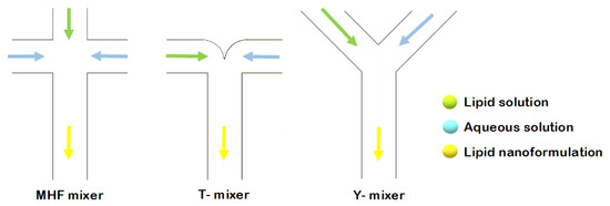 Manufacturing of 3D-Printed Microfluidic Devices for the Synthesis of ...