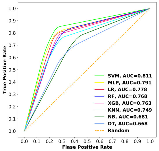 Prediction of Drug-Induced Liver Toxicity Using SVM and Optimal ...