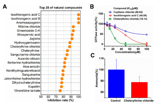 Chelerythrine Chloride: A Potential Rumen Microbial Urease Inhibitor ...