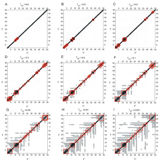 Hierarchical Structure of Protein Sequence