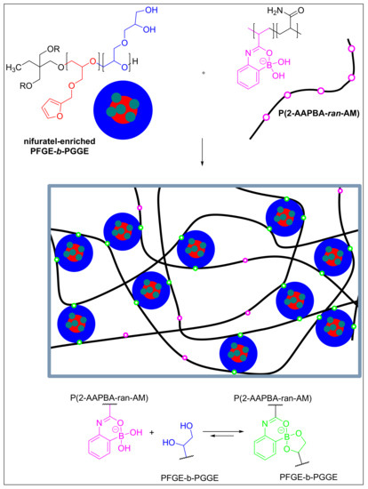 Fileallyl Glycidyl Ether Synthesissvg Wikimedia Commons Glycerol Ether