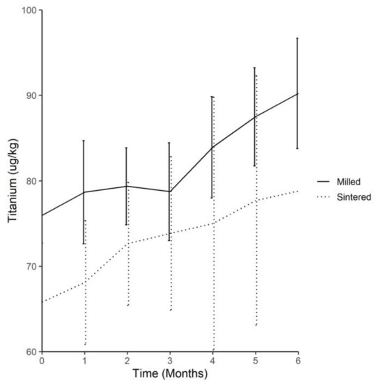 IJMS | Free Full-Text | Benefits and Biosafety of Use of 3D-Printing ...