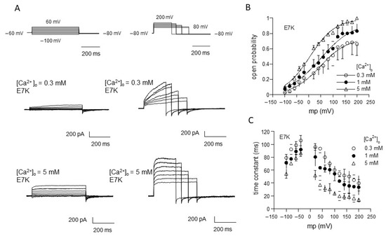 Theoretical Investigation of the Mechanism by which A Gain-of-Function ...