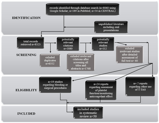 IJMS | Free Full-Text | The Use of Total Thrombus Formation Analysis ...