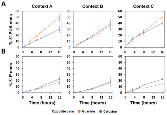 Complementary Functions of Plant AP Endonucleases and AP Lyases during ...