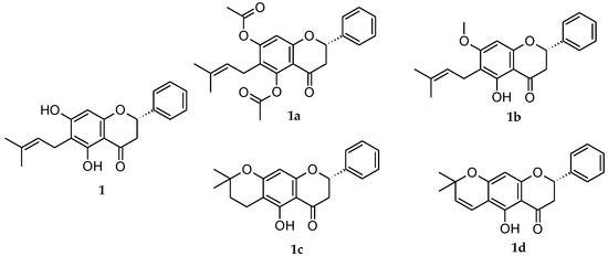 Screening Anti-Inflammatory Effects of Flavanones Solutions