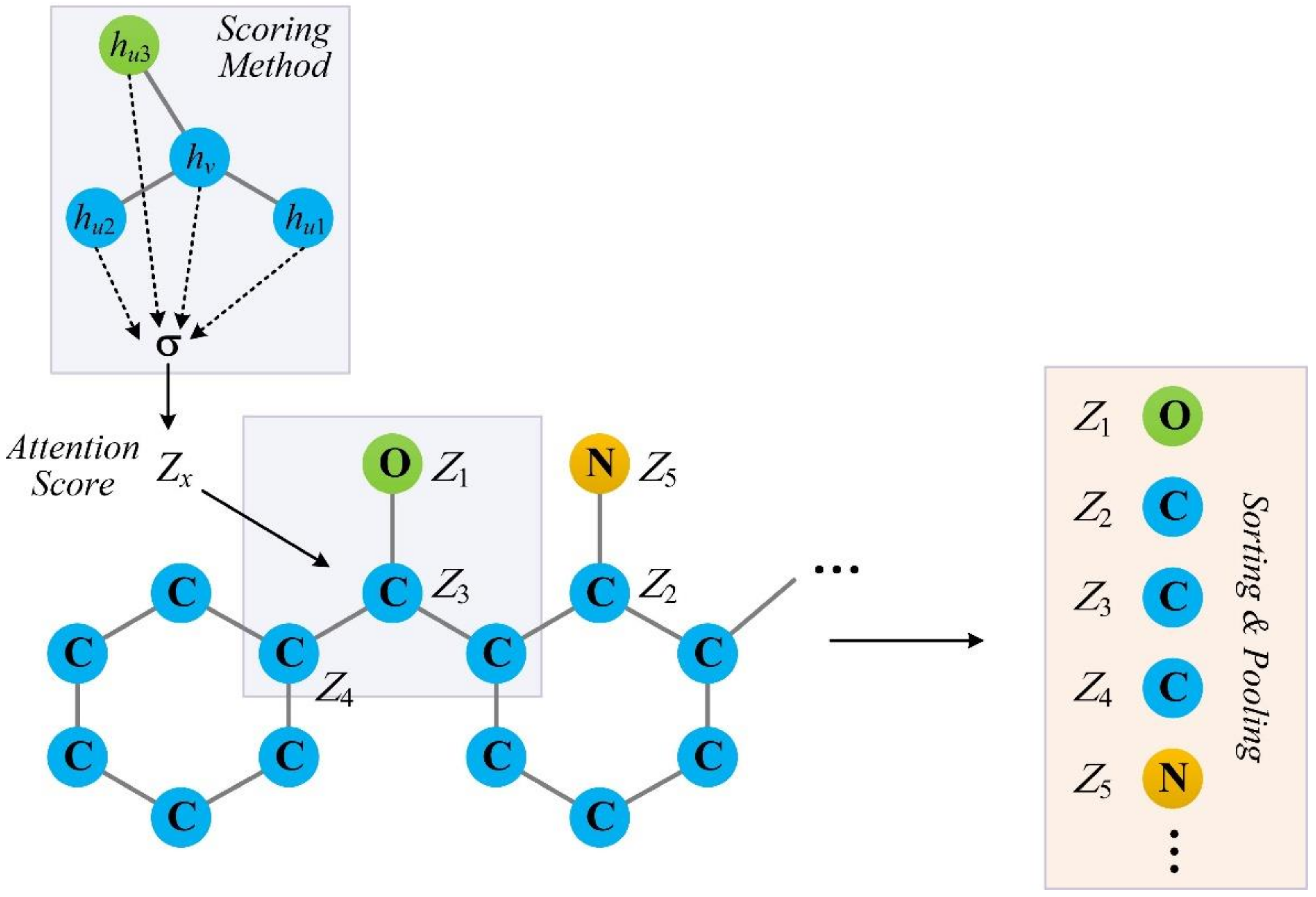 SAG-DTA: Prediction of Drug–Target Affinity Using Self-Attention Graph ...