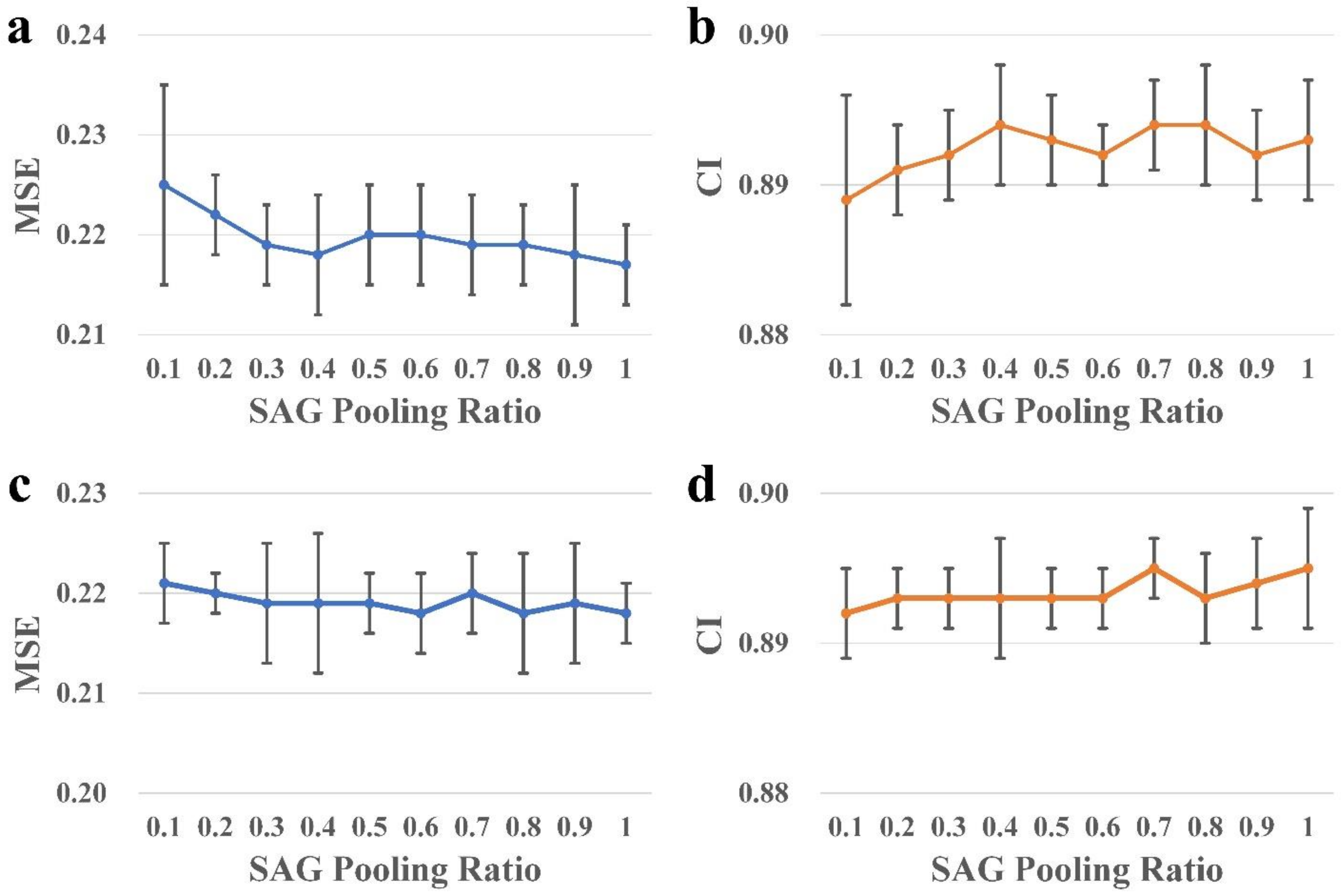 SAG-DTA: Prediction of Drug–Target Affinity Using Self-Attention Graph ...