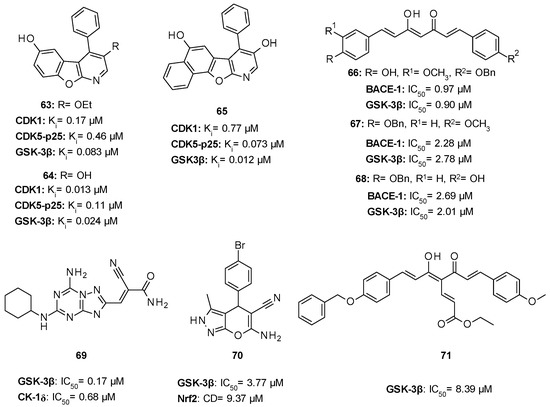 GSK-3β, FYN, and DYRK1A: Master Regulators in Neurodegenerative Pathways