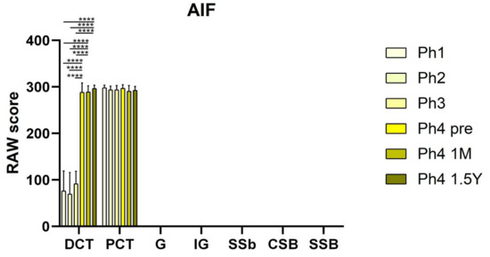 CRKL, AIFM3, AIF, BCL2, and UBASH3A during Human Kidney Development