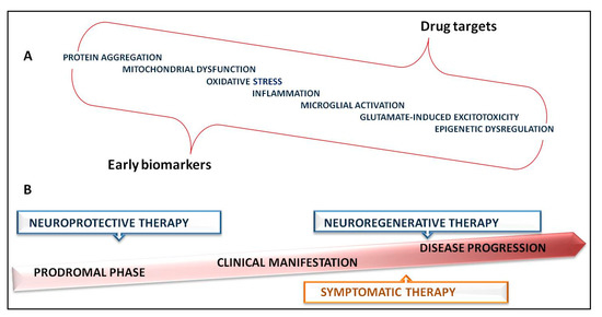Current Concepts on Genetic Aspects of Mitochondrial Dysfunction in ...