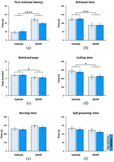 IJMS | Free Full-Text | Effects of Prenatal Phthalate Exposure and ...