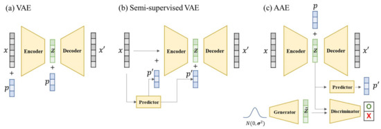 Comprehensive Survey of Recent Drug Discovery Using Deep Learning