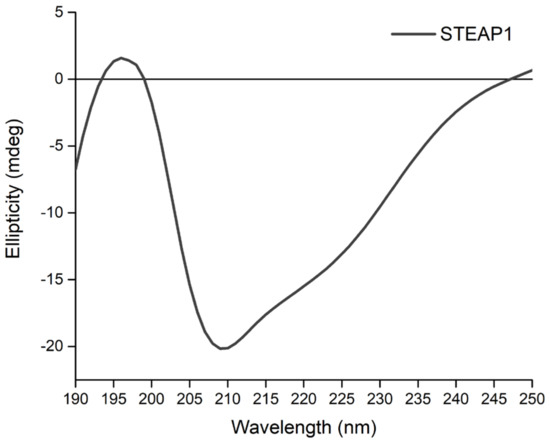Enhanced Stability of Detergent-Free Human Native STEAP1 Protein from ...