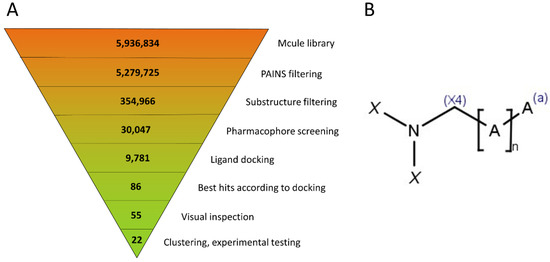 Discovery of a Non-Nucleoside SETD2 Methyltransferase Inhibitor against ...