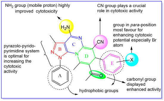 Synthesis and In Silico Docking of New Pyrazolo[4,3-e]pyrido[1,2-a ...