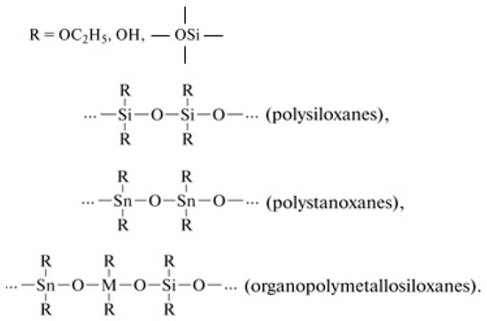 Fractal-Percolation Structure Architectonics in Sol-Gel Synthesis
