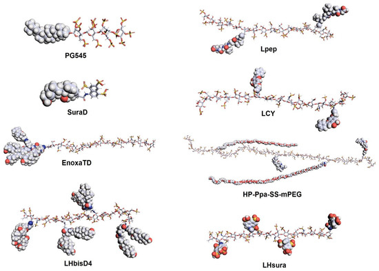 Heparin and Its Derivatives: Challenges and Advances in Therapeutic ...