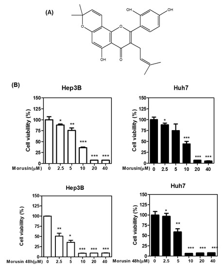 Antitumor Effect of Morusin via G1 Arrest and Antiglycolysis by AMPK ...
