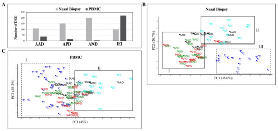 IJMS | Special Issue : Transcriptional Regulation and Its Misregulation ...