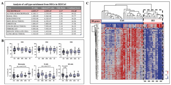 IJMS | Special Issue : Transcriptional Regulation and Its Misregulation ...
