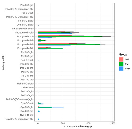 IJMS | Free Full-Text | Molecular and Metabolic Insights into ...