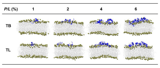 Structure and Formation Mechanism of Antimicrobial Peptides Temporin B ...