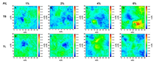 Structure and Formation Mechanism of Antimicrobial Peptides Temporin B ...